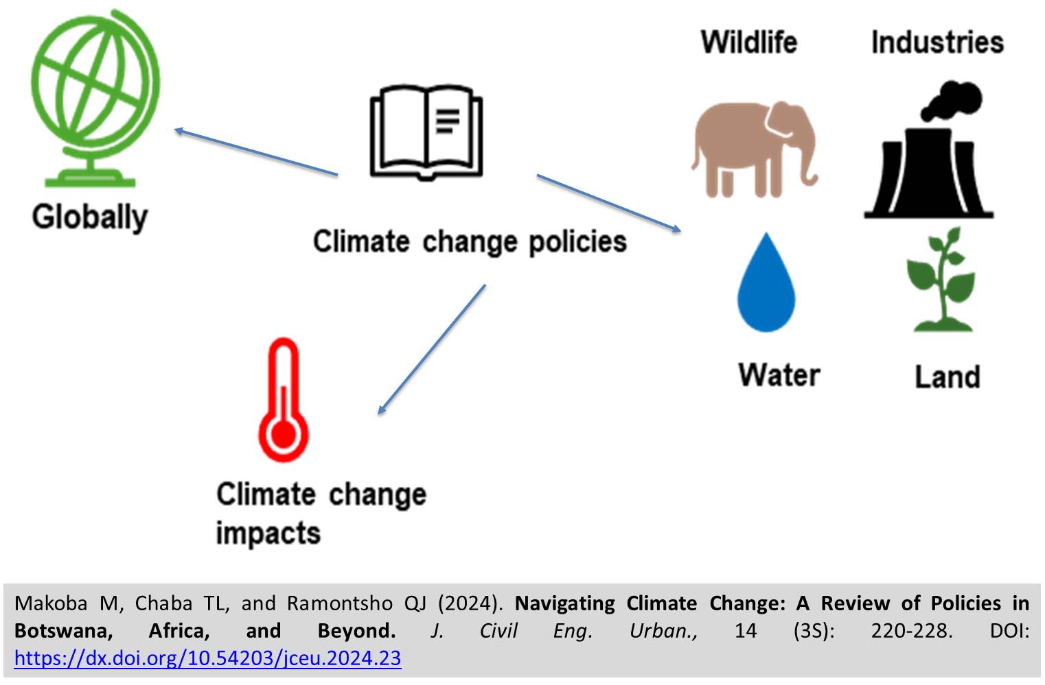Volume 14 : Issue 3S, September 2024